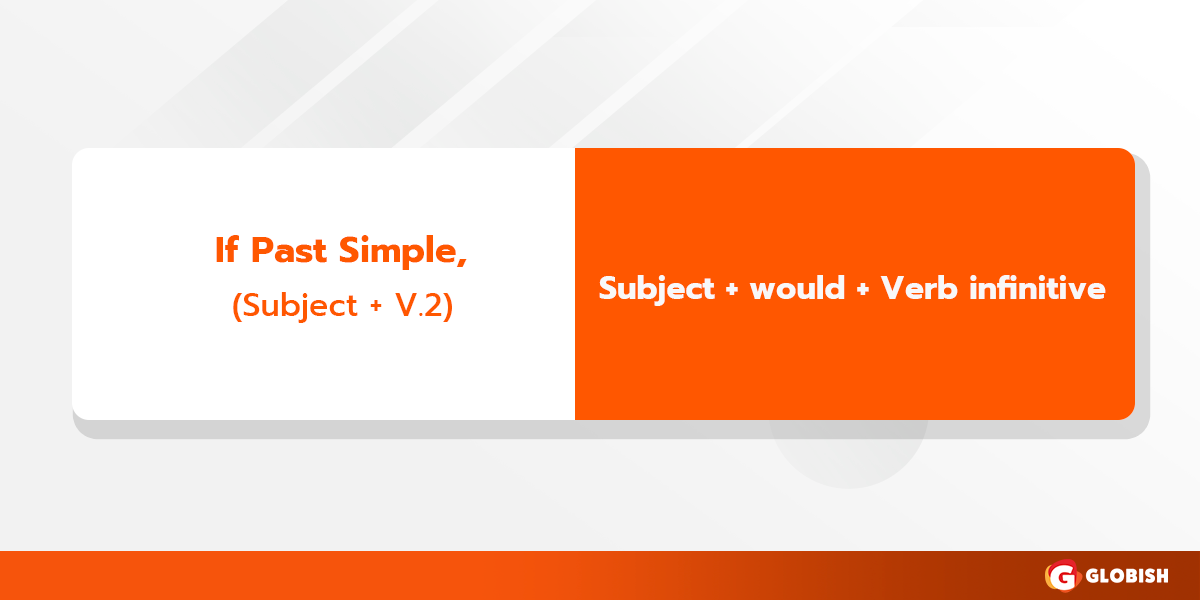 สรุปวิธีการใช้ If clause #แบบกระชับ #เข้าใจง่าย